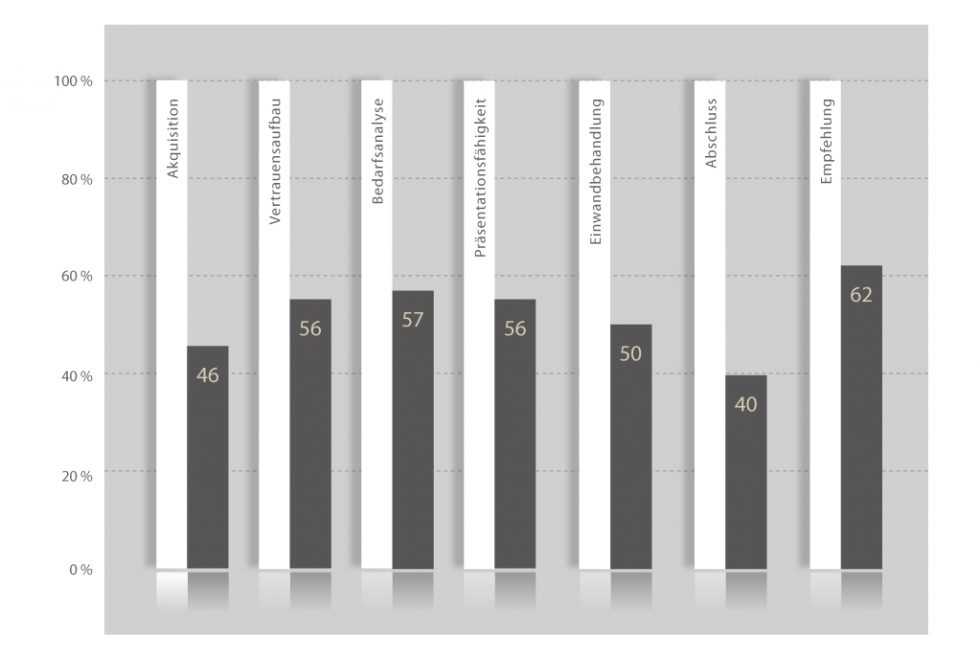 Vertriebsentwicklung | AECdisc® - DIE POTENZIALANALYSE